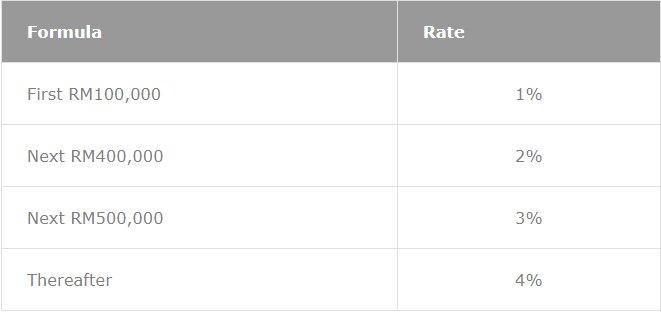 Myra's Homebuying Hub